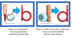 b d p and q confusion - Tips and Activities • Primarily Learning